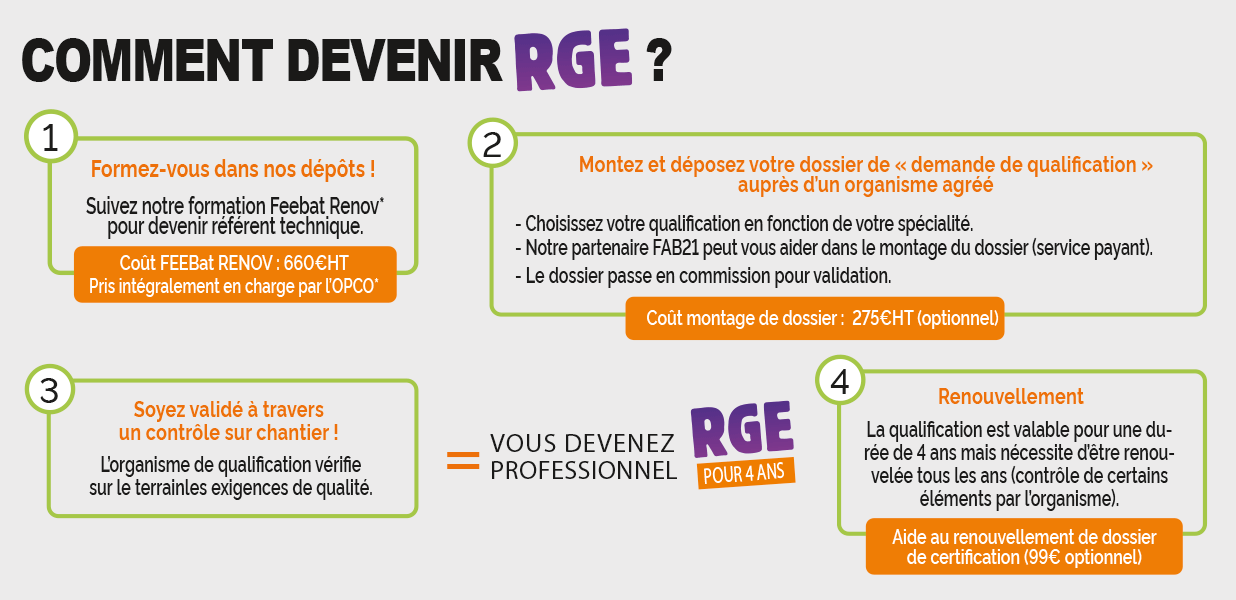 RGE : formez-vous en dépôt